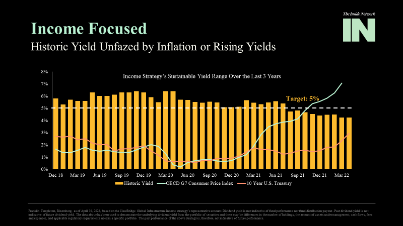 Listed Infrastructure Companies Provide a Powerful Hedge Against ... Listed Infrastructure Companies Provide a Powerful Hedge Against ...